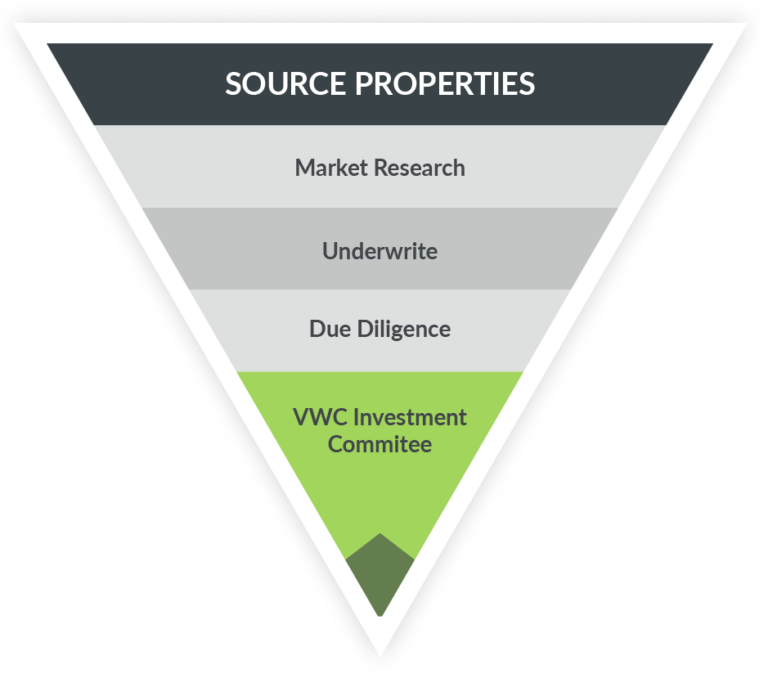 THE VISIONWISE WAY - Vision Wise Capital